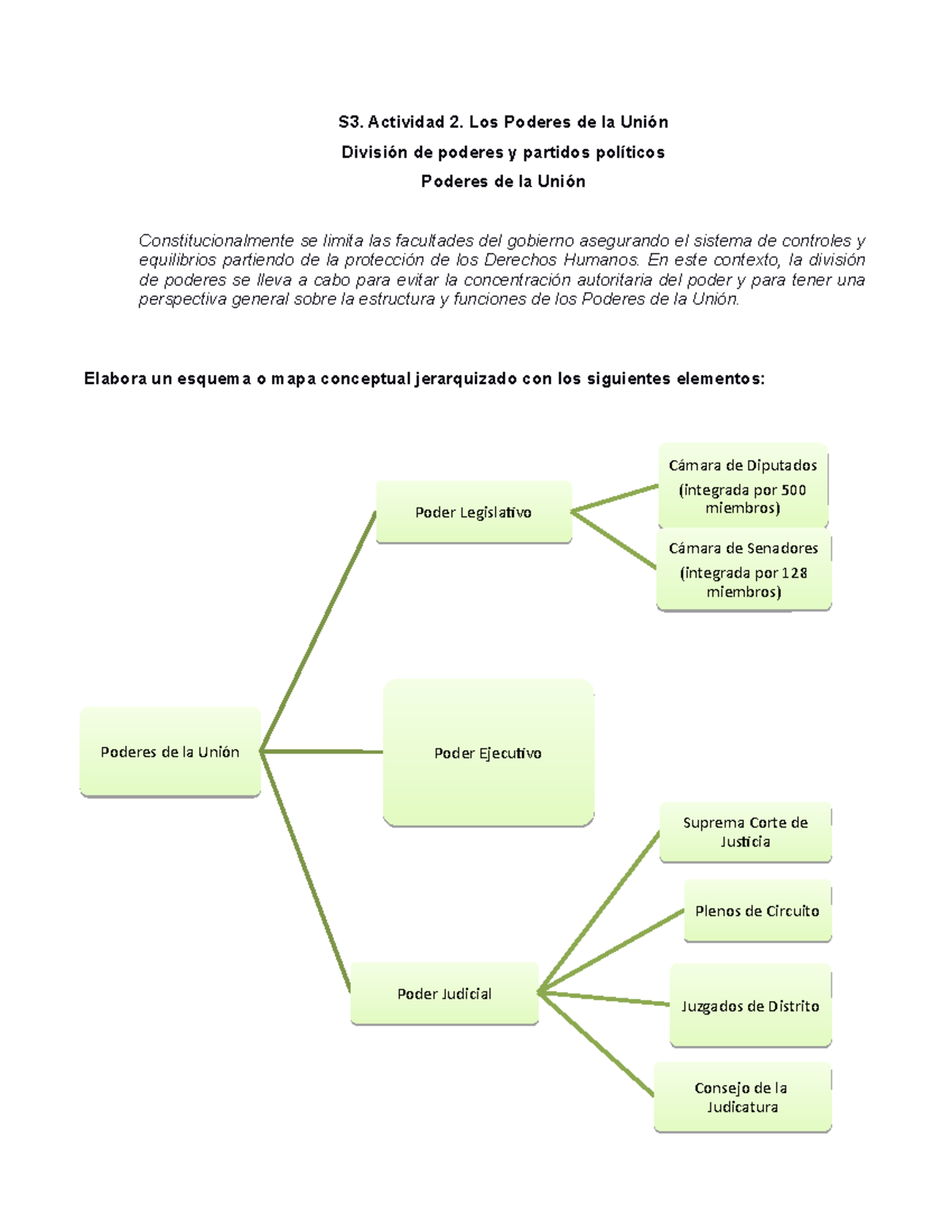 S3 Poderes de la Unión Administración Pública y Derecho Administrativo ...
