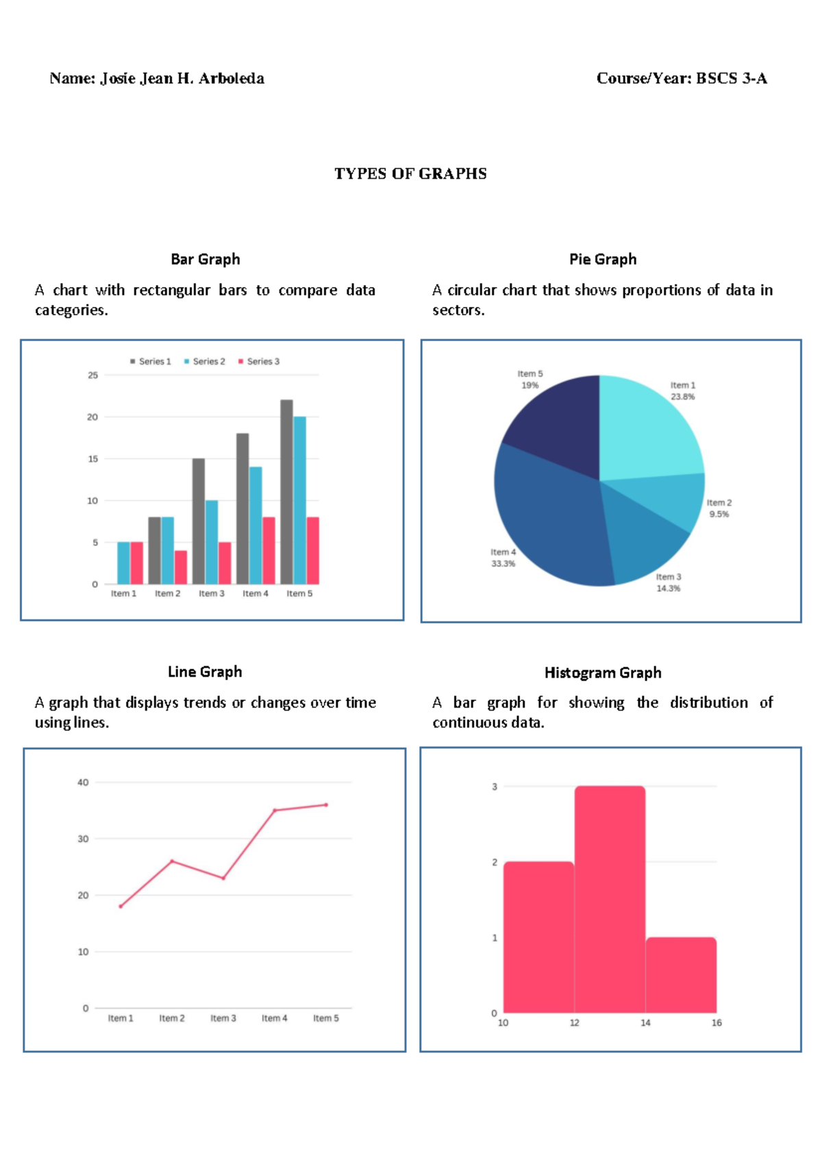 Typesof Graphs - Komunikasyon at pananaliksik sa wika - Name: Josie ...