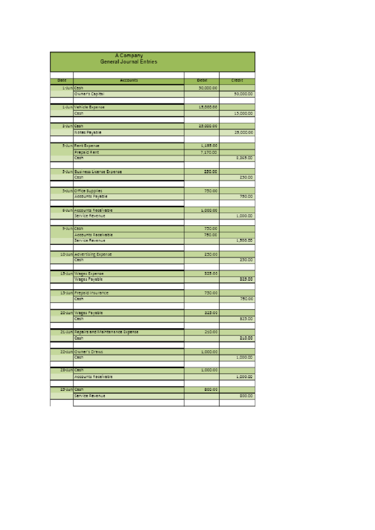 Acc-201 milestone one - A Company General Journal Entries Date Accounts Debit Credit Cash ...
