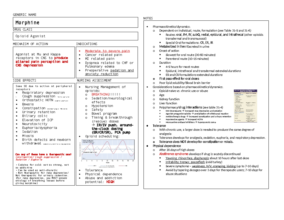 WEEK 5 Analgesics AND Sedatives - GENERIC NAME DRUG CLASS MECHAISM OF ...