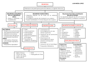 Sx pleuropulmonares - Movilidad del tórax. Amplexión: Determina la ...