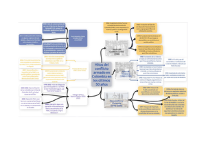 Mapa de procesos - El mapa de procesos recoge la interrelación de todos ...