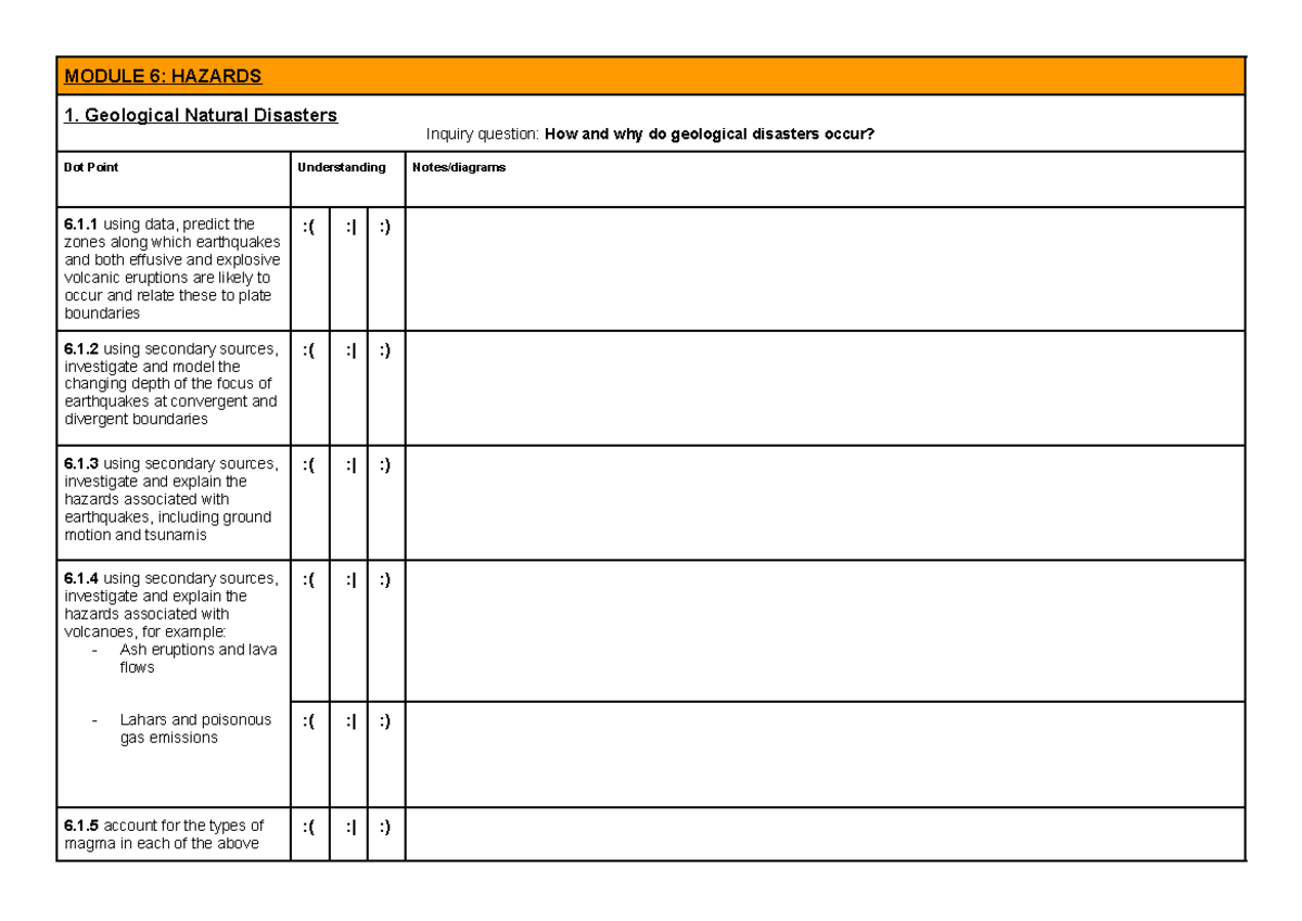 M6 Summary - Guide to Summarise EES module 6 notes based on the ...