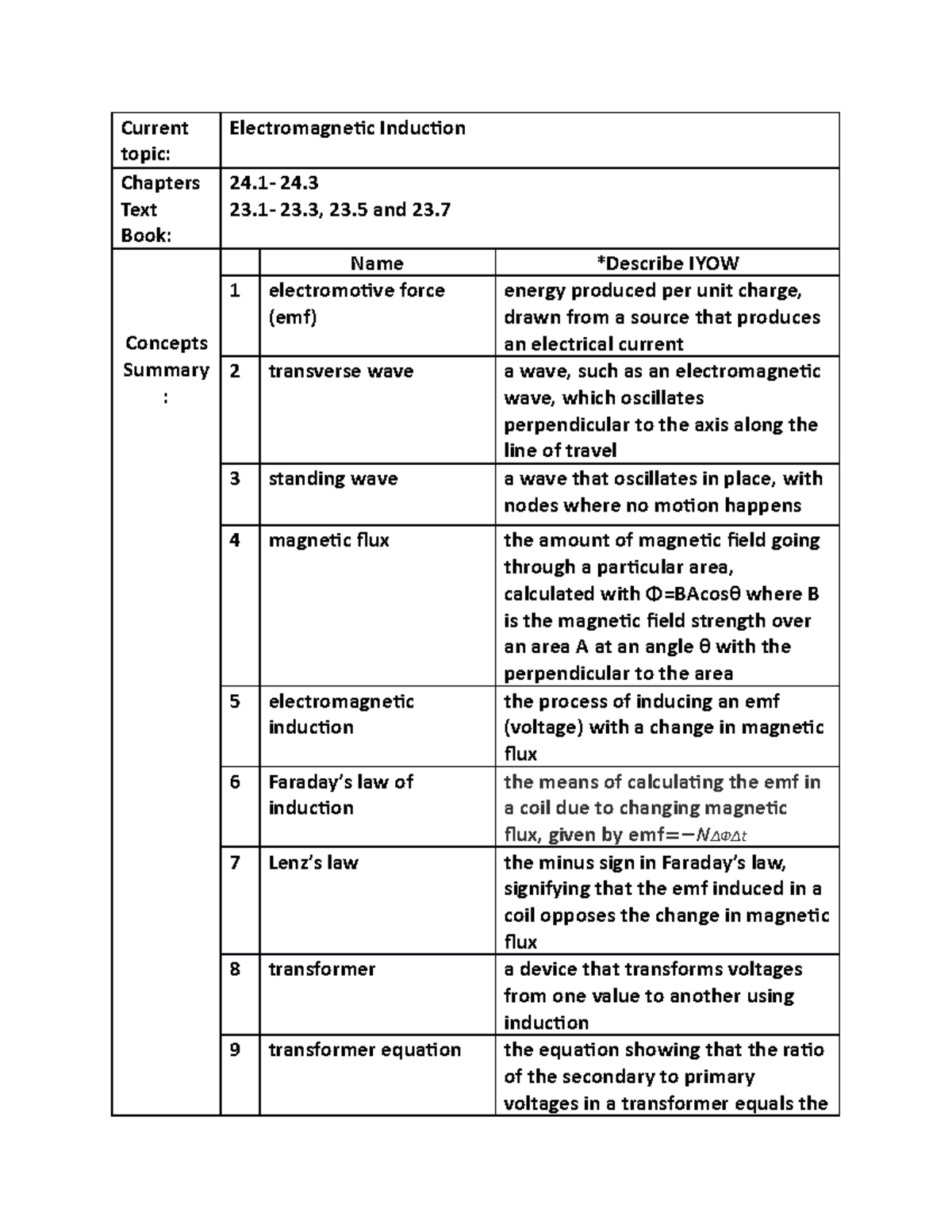 Electromagnetic Indunct. Summary Sheet PH202-QL - Current topic ...