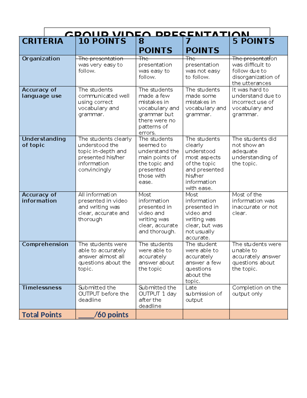 Group Video Criteria - GROUP VIDEO PRESENTATION RUBRIC CRITERIA 10 ...