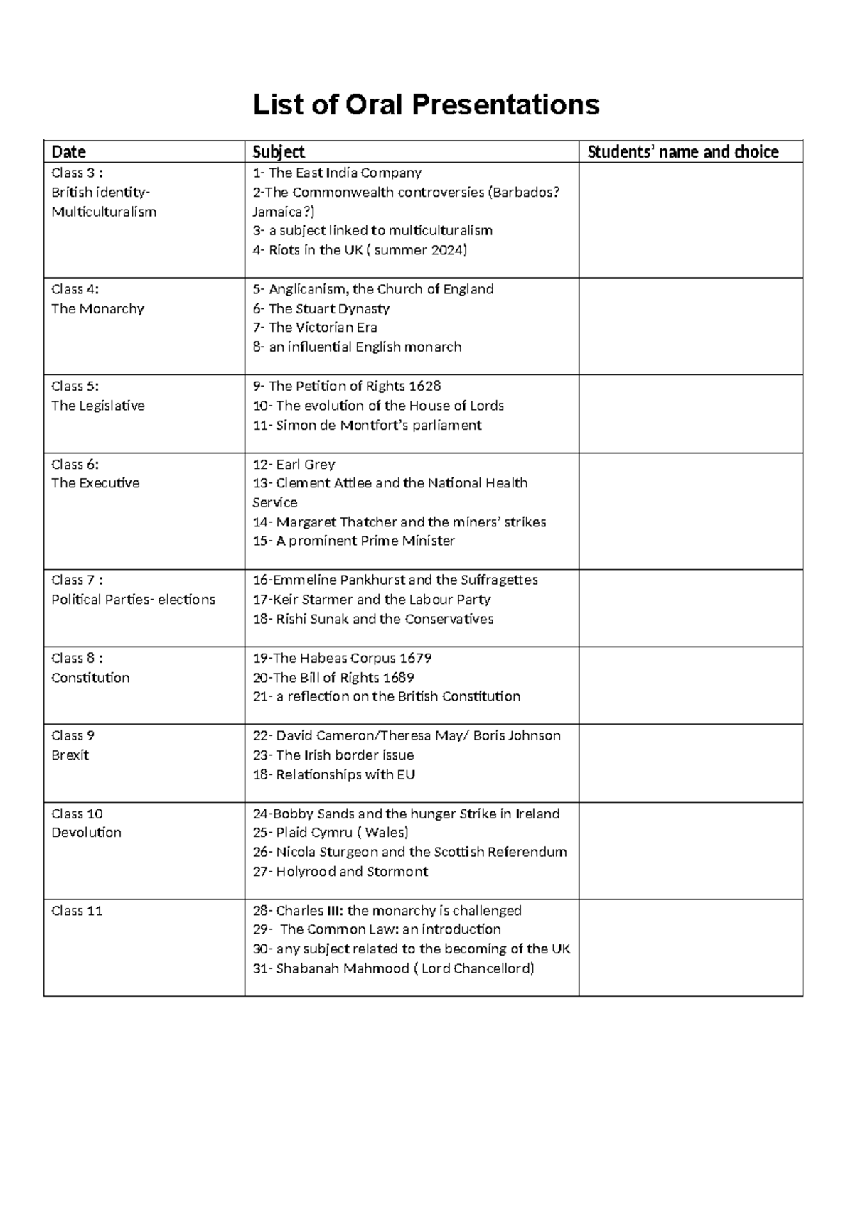 Oral presentations (2024) - List of Oral Presentations Date Subject ...