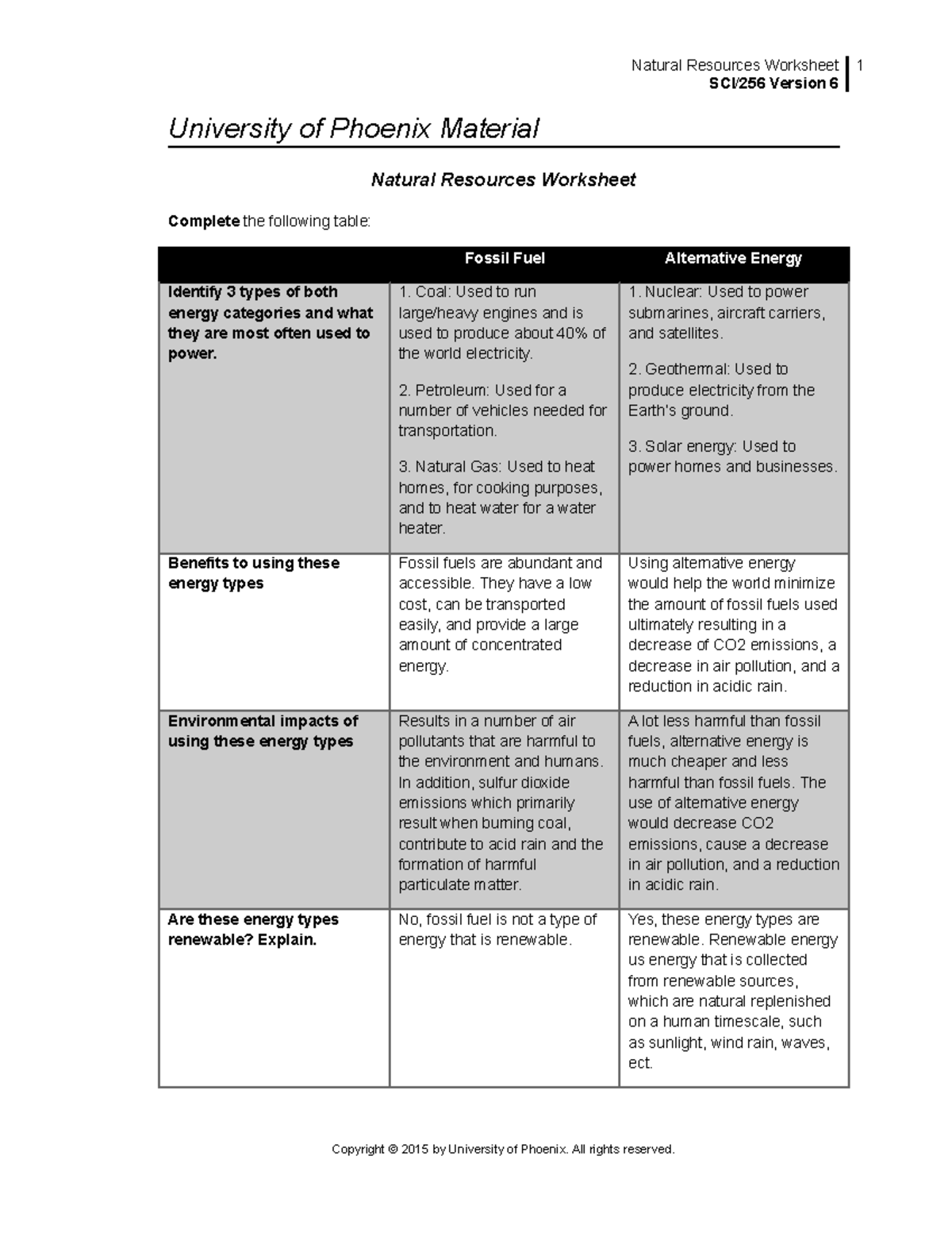 Natural Resources Worksheet W3 - ural Res ourc es Wor ksh eet SCI/ 256 ...