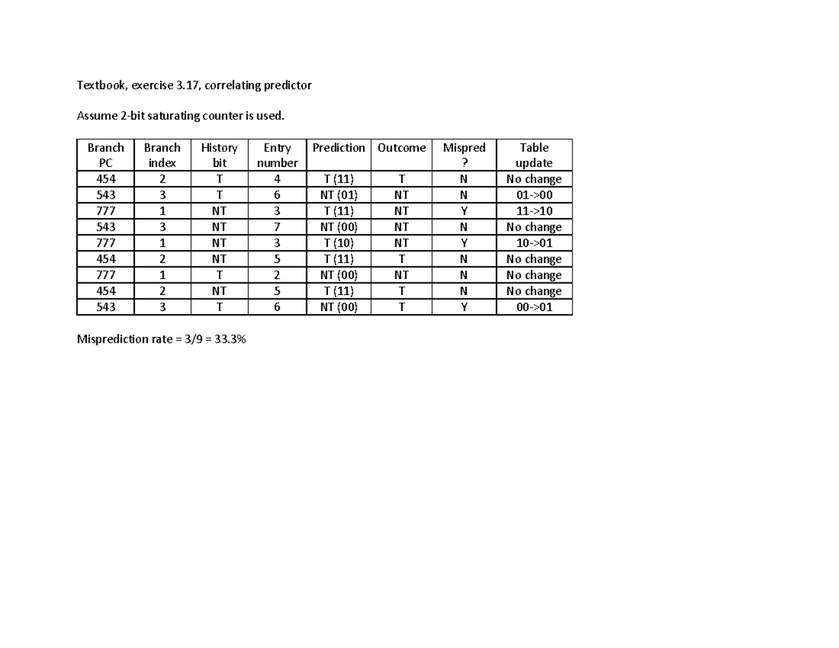 Q-3 - Hw for ece 466 - Textbook, exercise 3, correlating predictor Assume 2-bit saturating ...