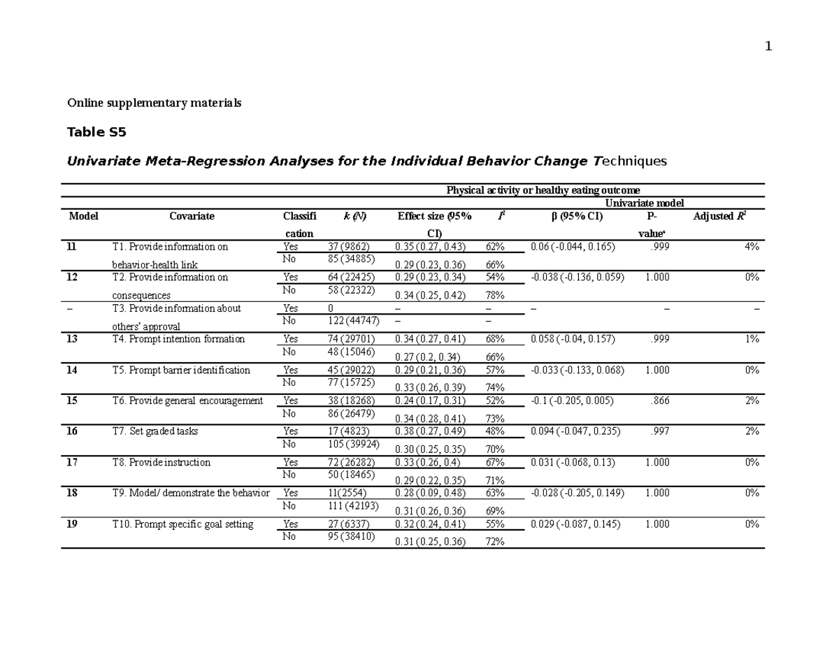 Michie et al. 2009 Supp. Tables-S5 + S7 - Online supplementary ...