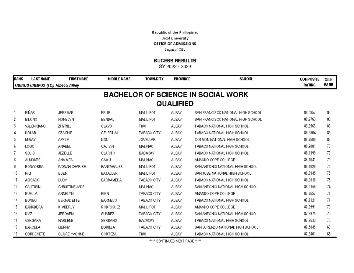 A 126 BS Social WORK - This is a list of qualifiers for BUCESS. - RANK ...