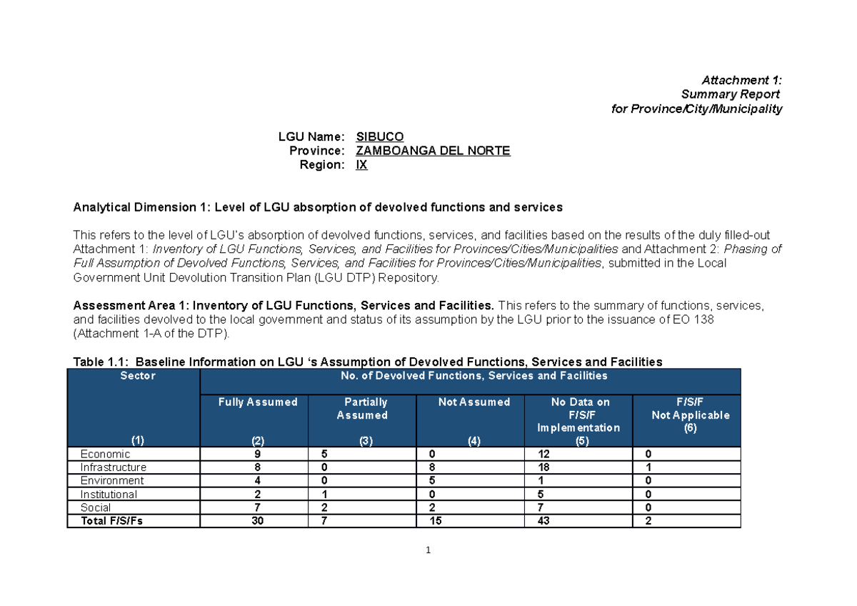 1.2.4. Summary Report for the Provincial Government - Attachment 1 ...