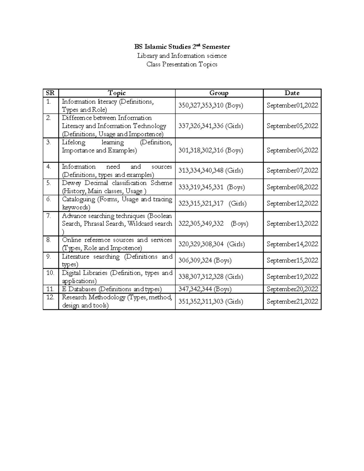 BS Islamic Studies class presentation topics of LIS - BS Islamic ...