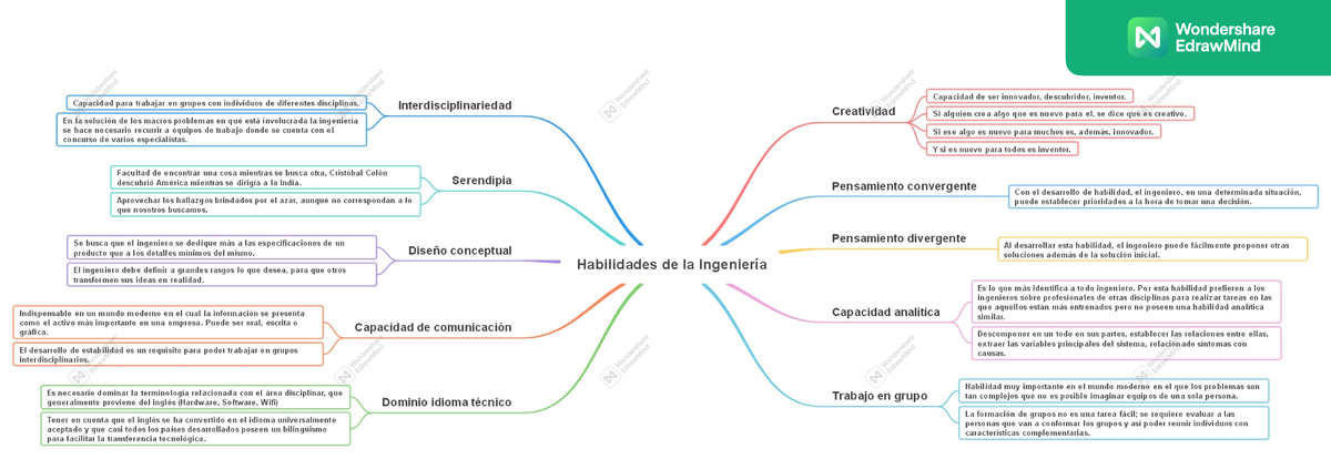 Habilidades de la ingeniería - introducción a la ing de sistemas - Studocu