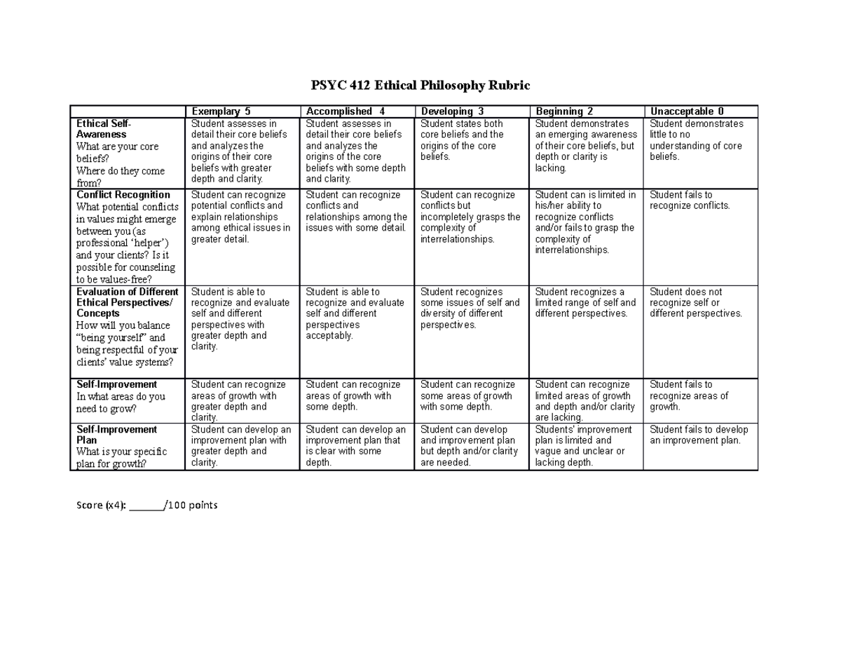 PSYC 412 Ethical Philosophy Rubric - PSYC 412 Ethical Philosophy Rubric ...
