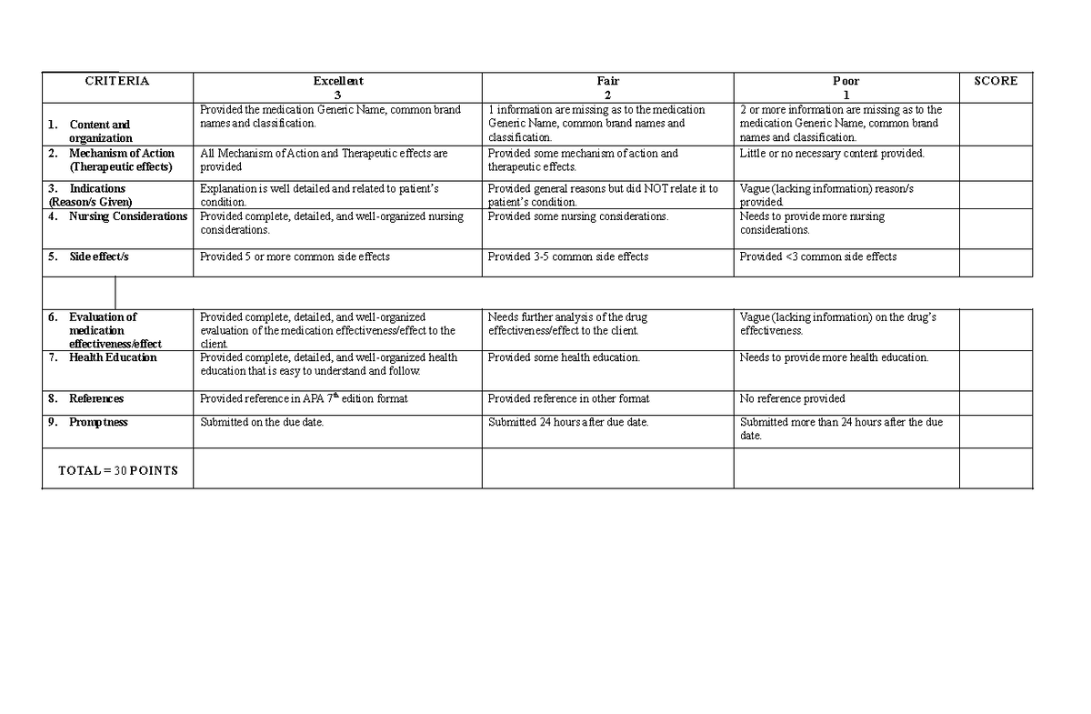 Rubric DRUG- Study-updated - ___________ CRITERIA Excellent 3 Fair 2 ...