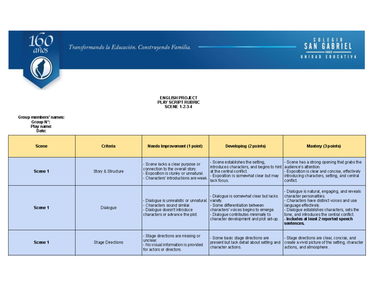Session 1 - Script creation rubric - ENGLISH PROJECT PLAY SCRIPT RUBRIC ...