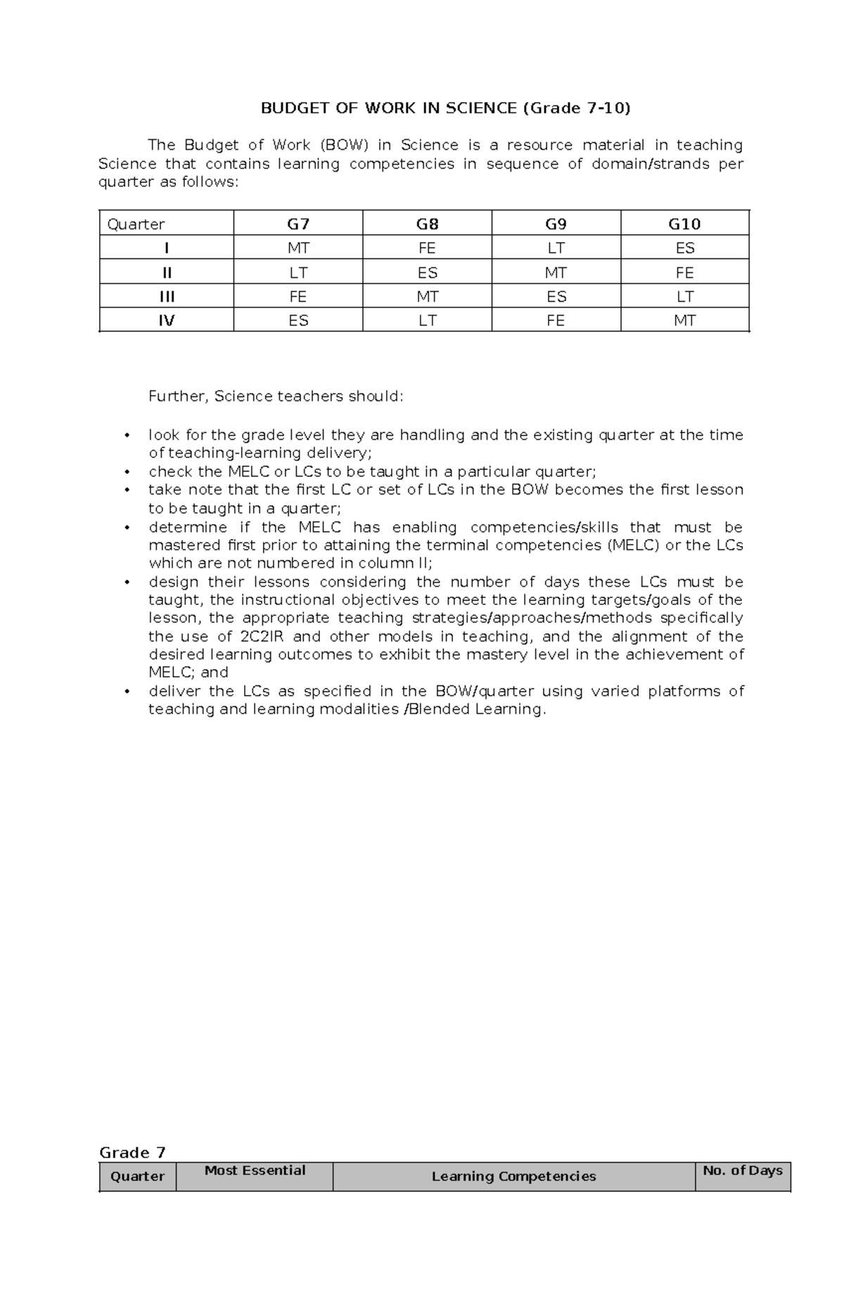 Budget OF WORK IN Science - BUDGET OF WORK IN SCIENCE (Grade 7-10) The ...