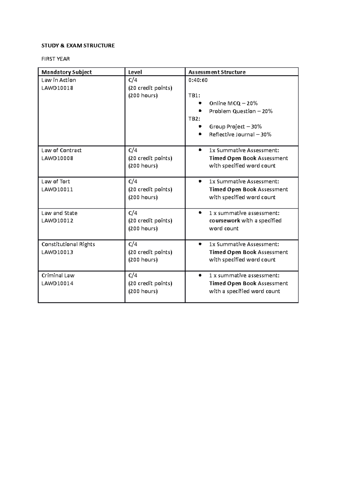 Study & Assessment Structure - STUDY & EXAM STRUCTURE FIRST YEAR ...