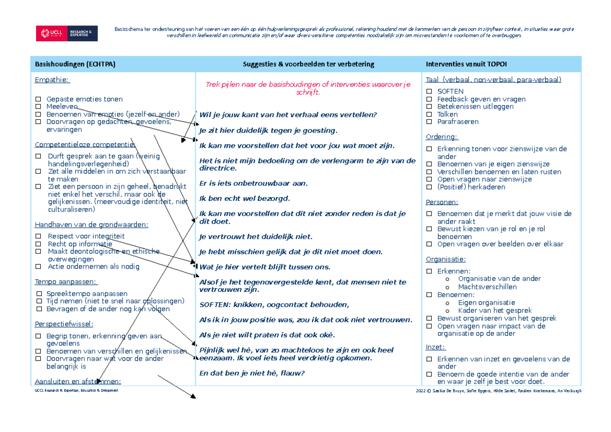 Uitgebreid schema mona - Basisschema ter ondersteuning van h et voeren van een één op één - Studocu