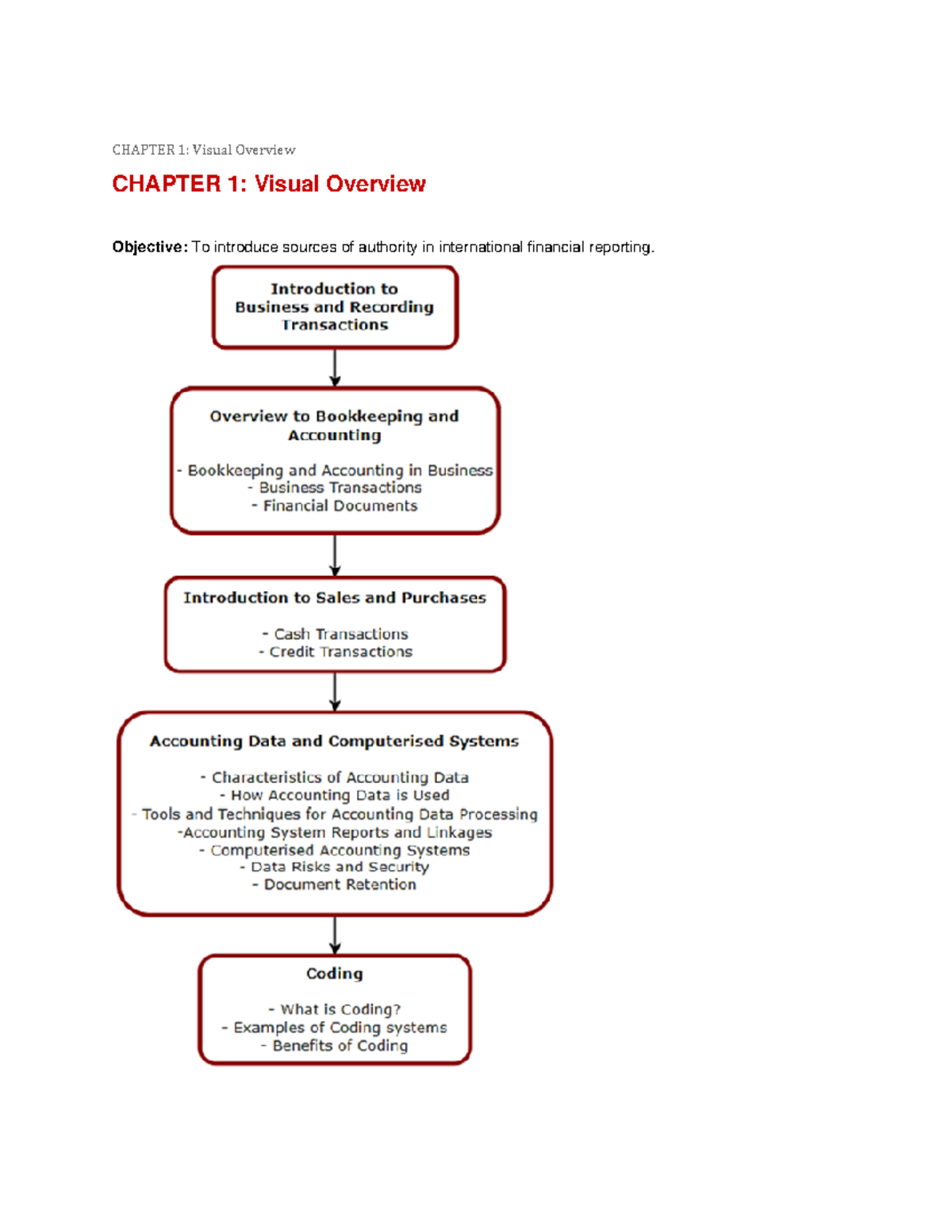 Chapter 1 - Introduction - CHAPTER 1: Visual Overview CHAPTER 1: Visual ...