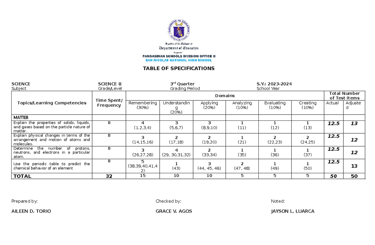 Table OF Specifications - TABLE OF SPECIFICATIONS SCIENCE SCIENCE 8 3 ...