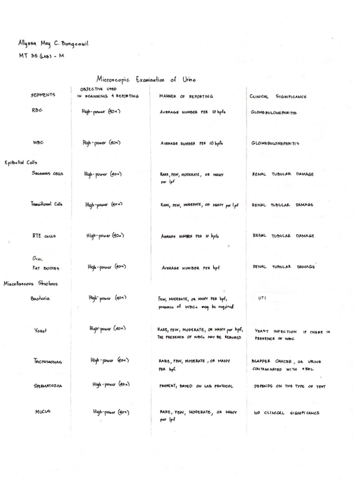 Assignment on Microscopic Exam of Urine; Bongcawil - BS in Medical ...