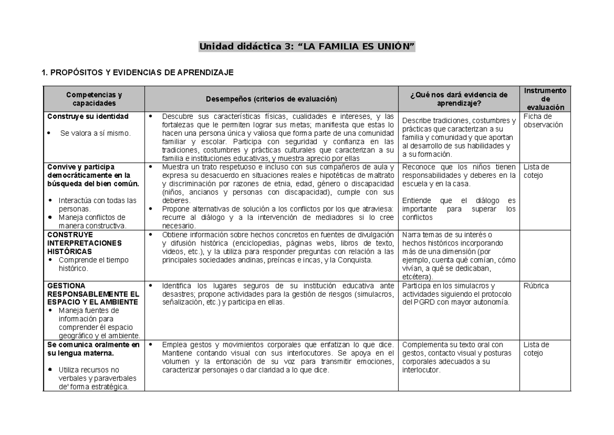 3 Unidad - facilita los temas para preparar clases. - Unidad didáctica ...