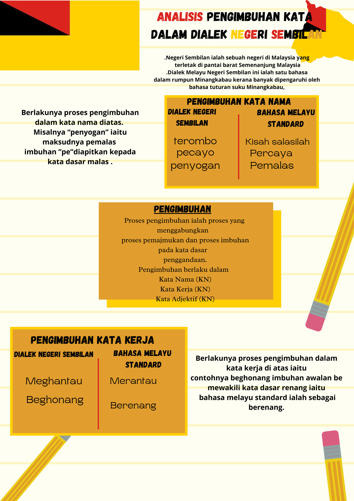 Morfo - Pengimbuhan Proses pengimbuhan ialah proses yang menggabungkan ...