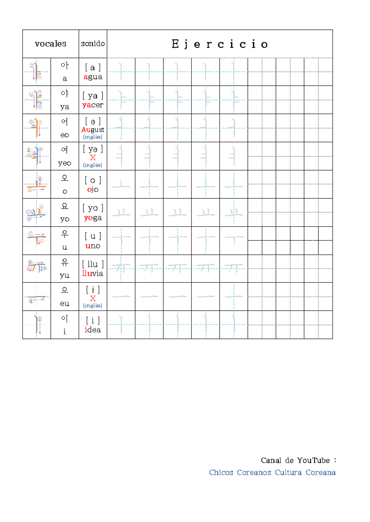 Material gratis para aprender coreano - vocales sonido E j e r c i c i ...