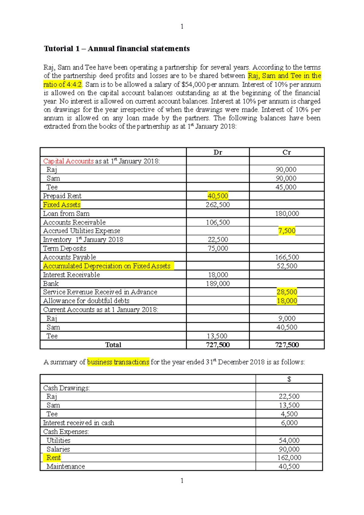 01 Partnership Tutorial 1 - Tutorial 1 – Annual financial statements Raj, Sam and Tee have been ...