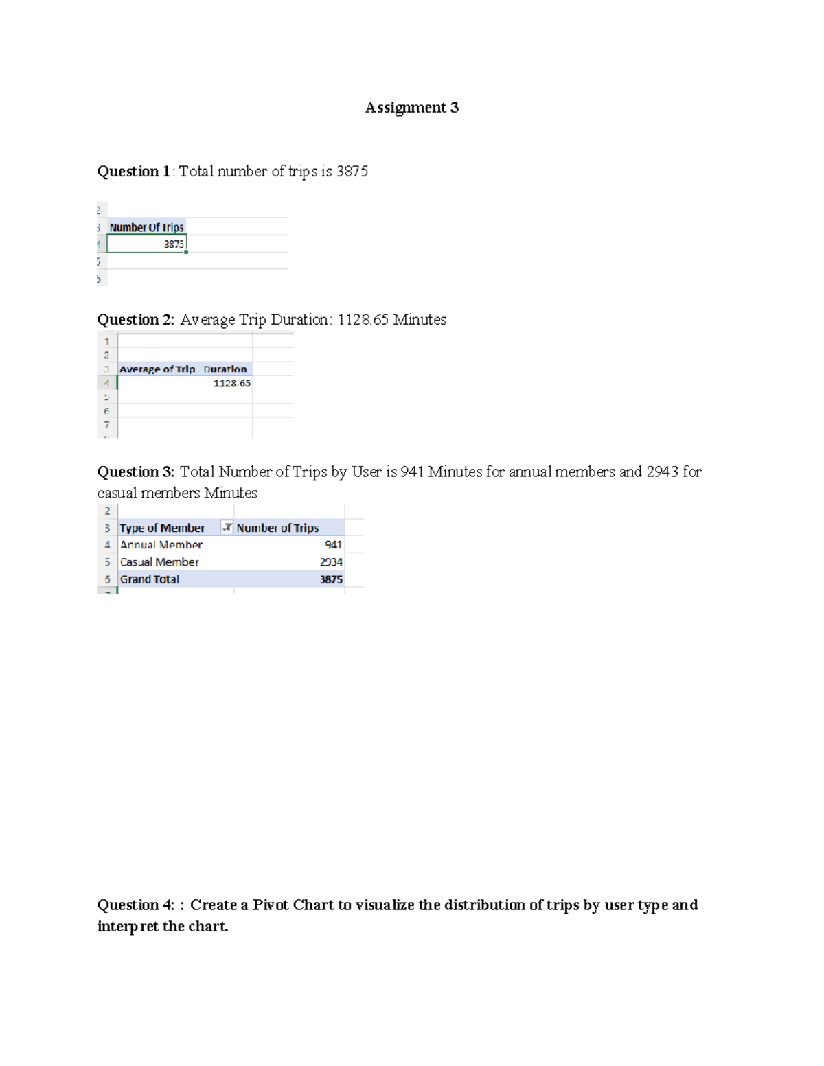 Assignment 3 - Interpretation of Pivot Table: This pivot chart ...