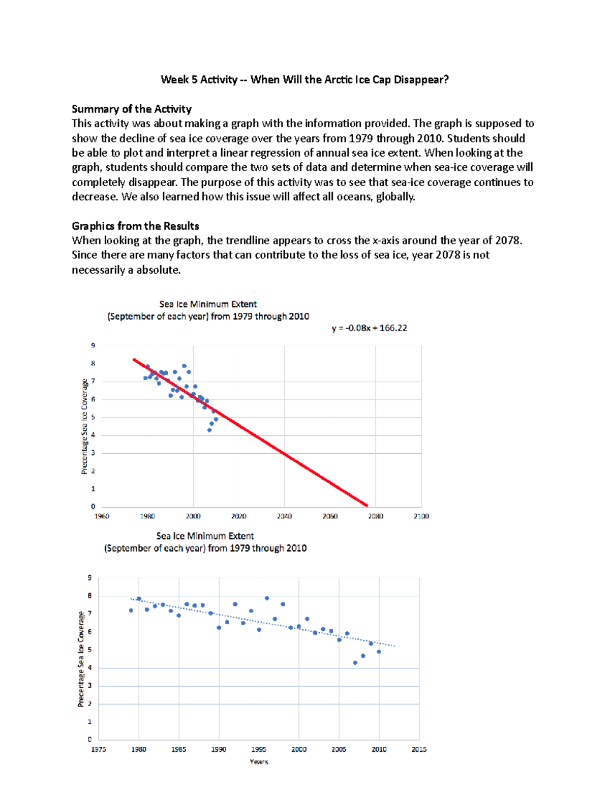 Activity 5 - When Will the Arctic Ice Cap Disappear? - The graph is ...