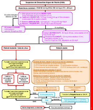 Tp mdf - c'est un compte rendu du tp determination du centre de poussée ...