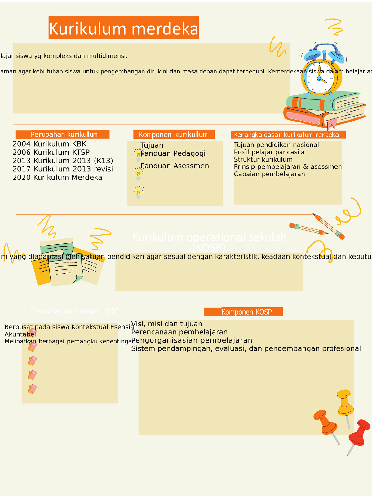7. Kurikulum Merdeka PMM SMA 15 - yg kompleks dan multidimensi ...