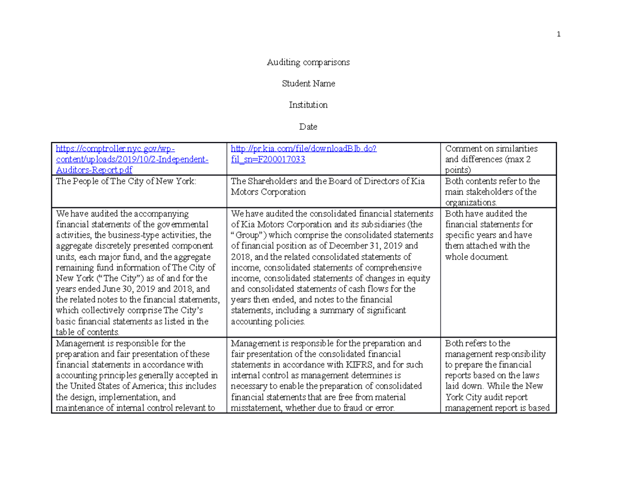 Auditing comparisons - Auditing comparisons Student Name Institution ...