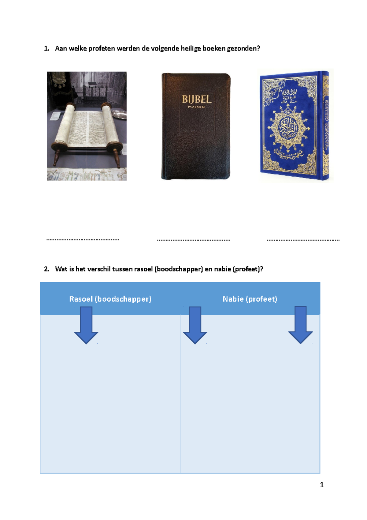 Werkblaadjes De Profeten - Aan welke profeten werden de volgende ...