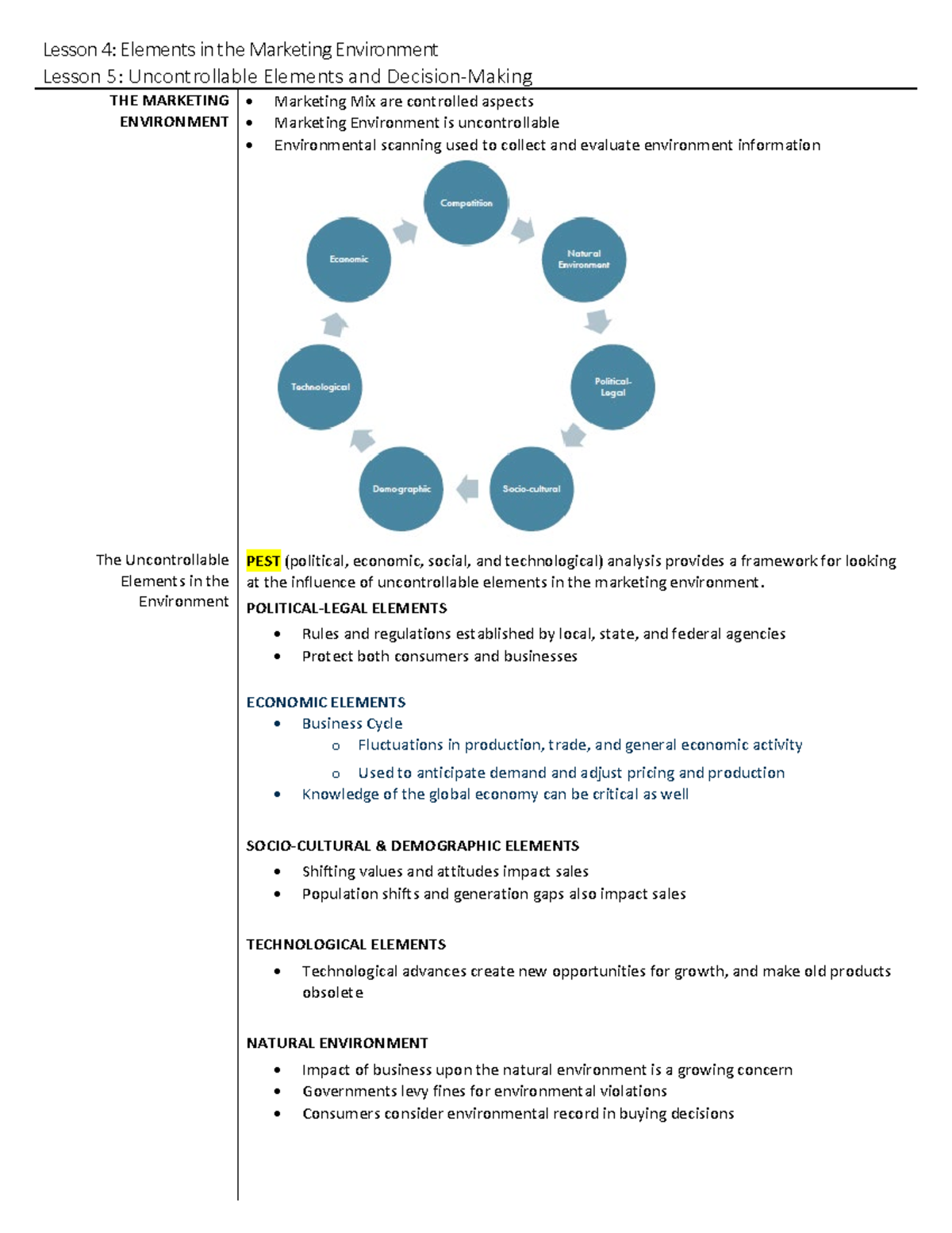 Lesson 4 and 5 - Lesson 4: Elements in the Marketing Environment Lesson ...