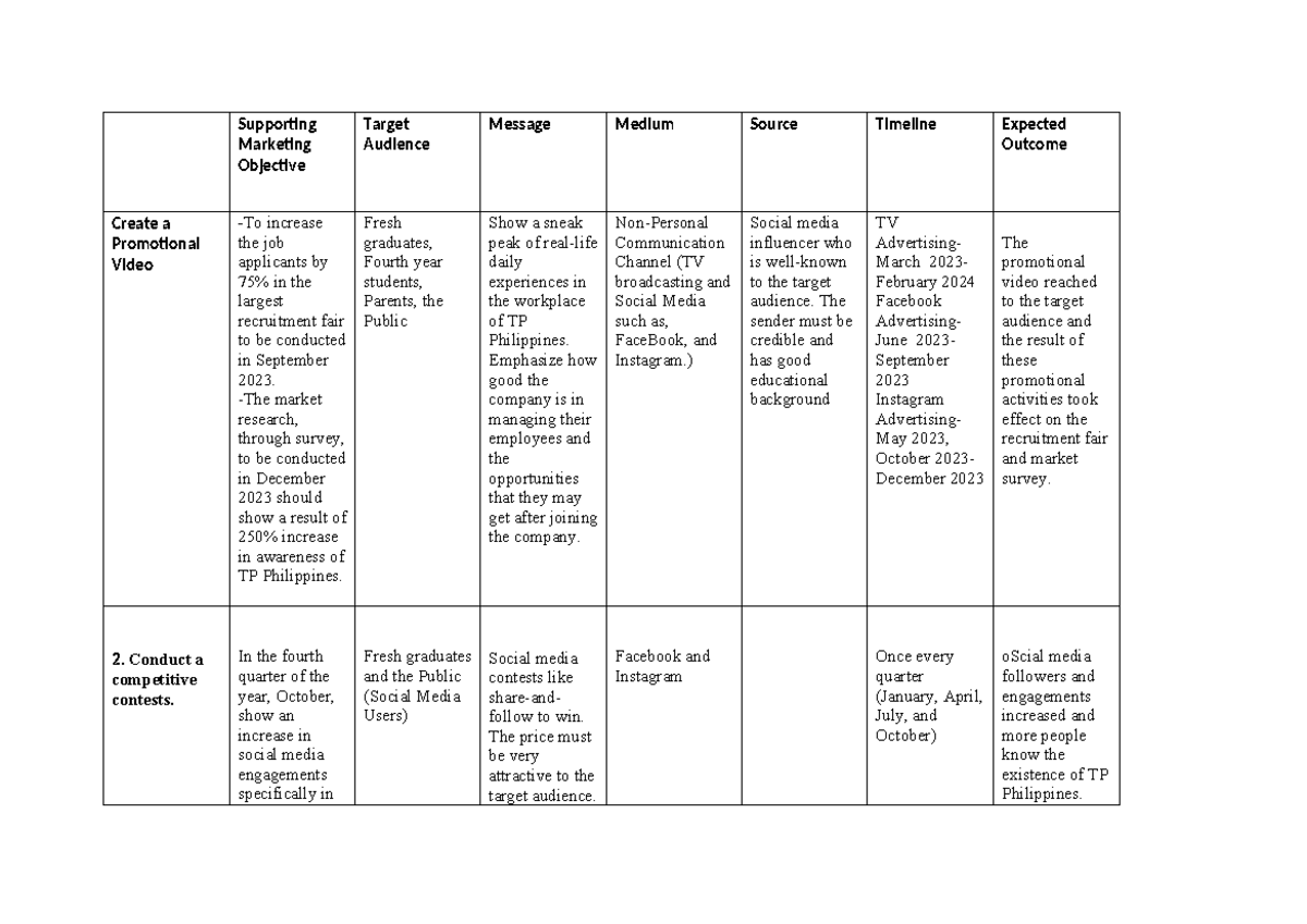 Action-PLAN - N/A - Supporting Marketing Objective Target Audience ...
