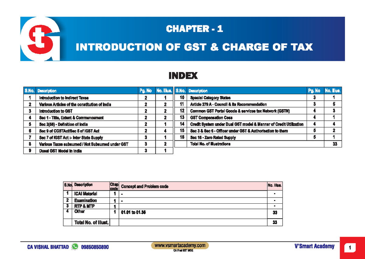 Chapter 01 Basic concept of GST - B.Com Cooperation - Studocu