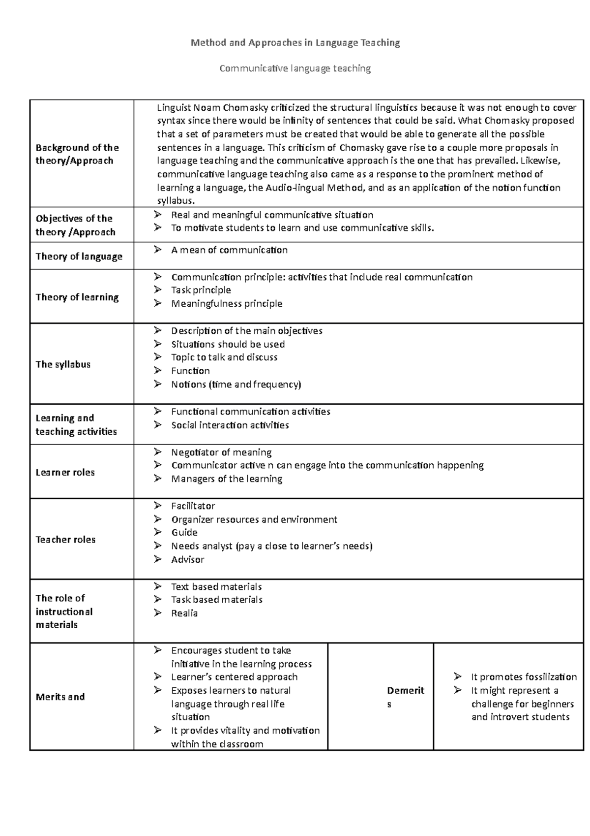 10- Community language teaching - Method and Approaches in Language ...