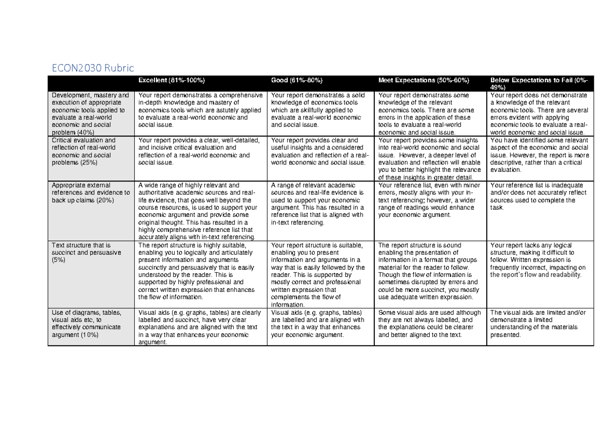 ECON2030 - Written Assignment Rubric - Final 2023 - ECON2030 Rubric ...