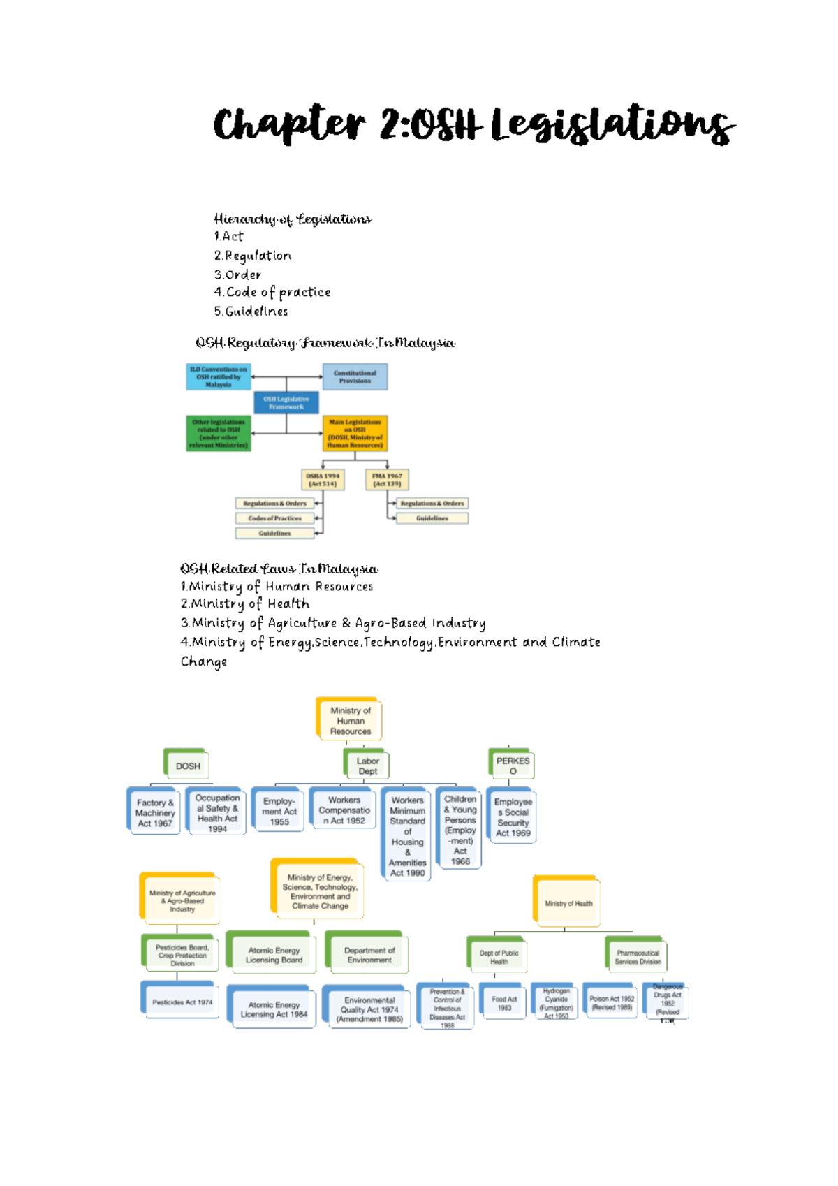 Piosh notes chapter 2 - Legislation - Hierarchy of Legislations 1 2 3 4 ...