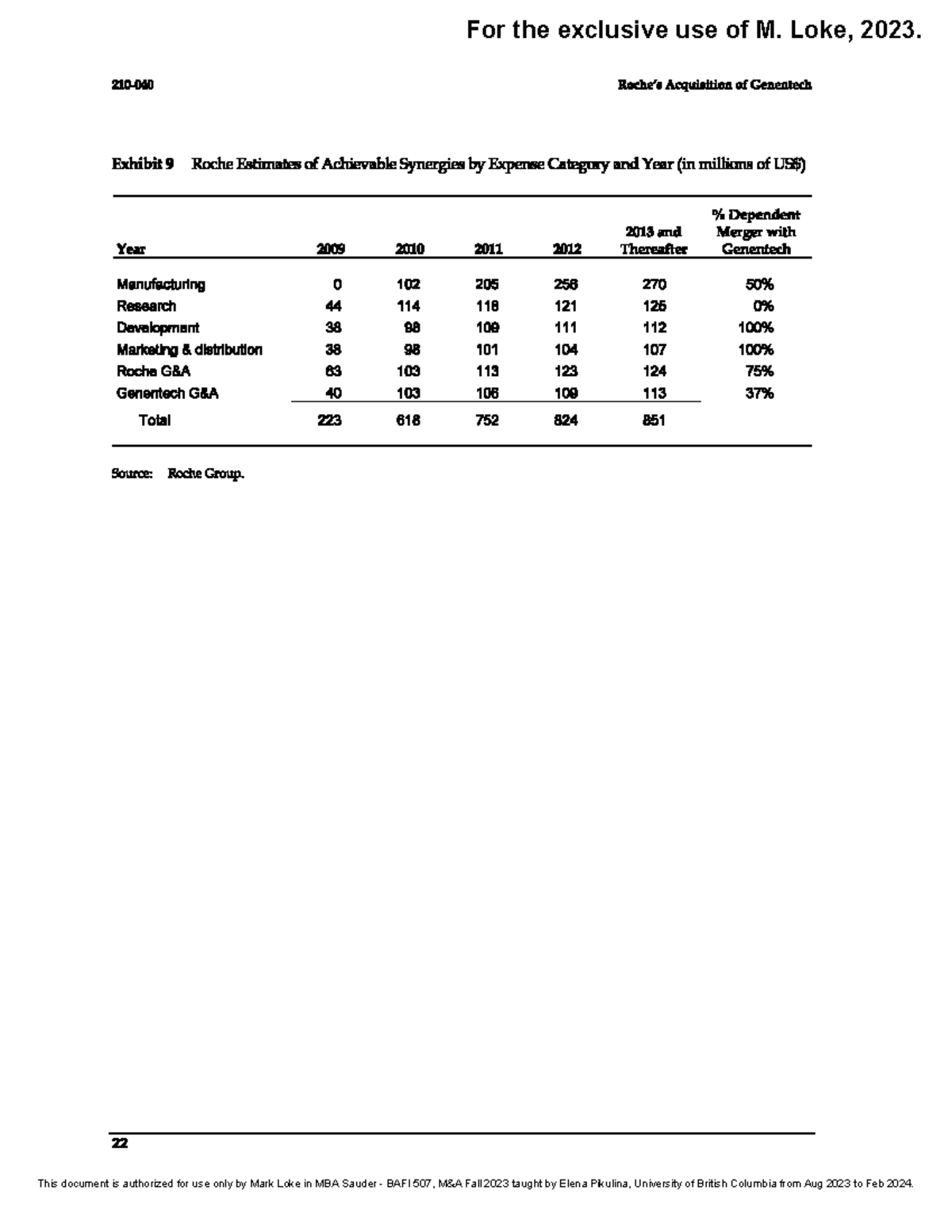 Roche appendices - case appendix - Studocu