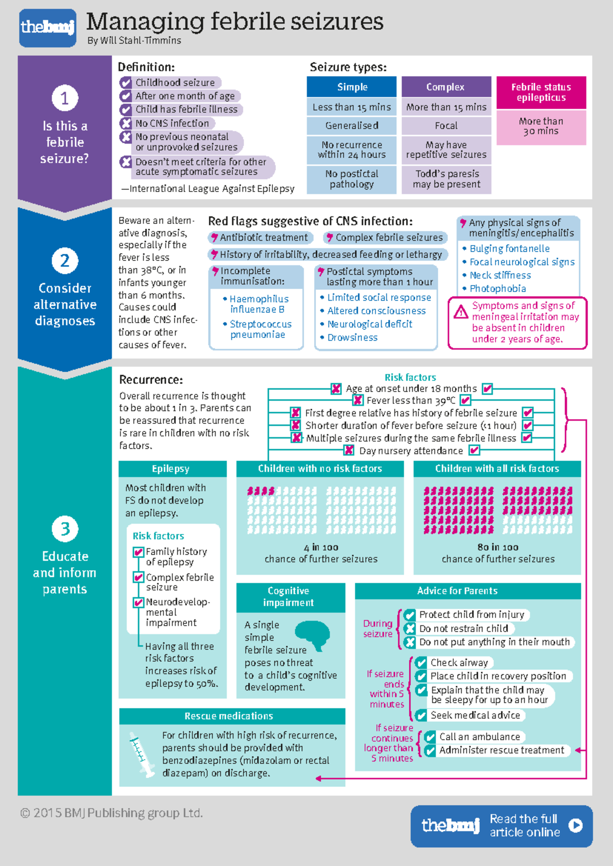 Febrile Seizures Algorithm - Is this a febrile seizure? Consider ...