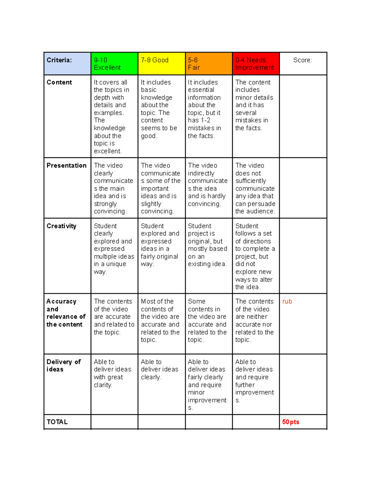 Rubric - Look for the ten (10) different tools, equipment and materials ...