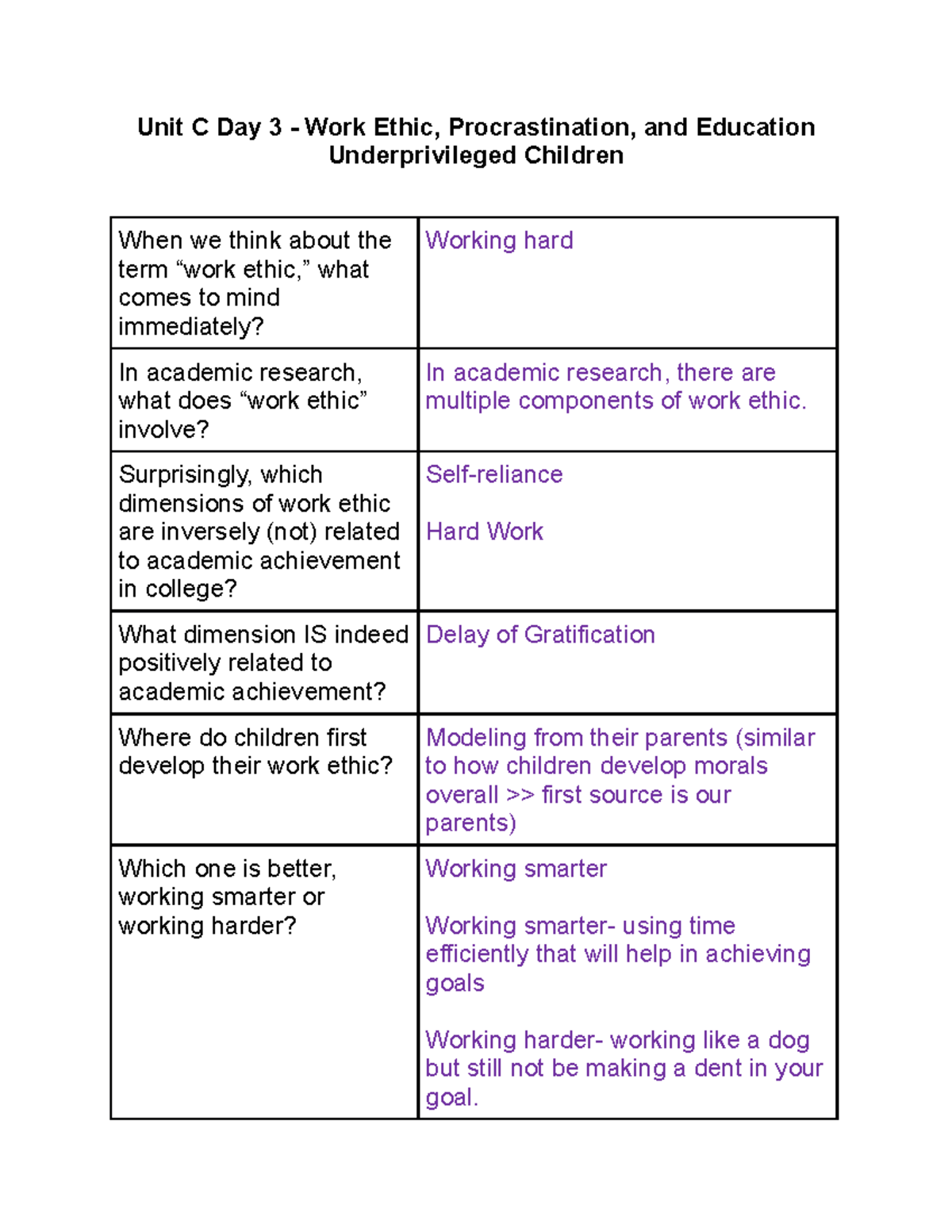 EDPY Unit C Day 3 Guided Notes - Unit C Day 3 - Work Ethic ...