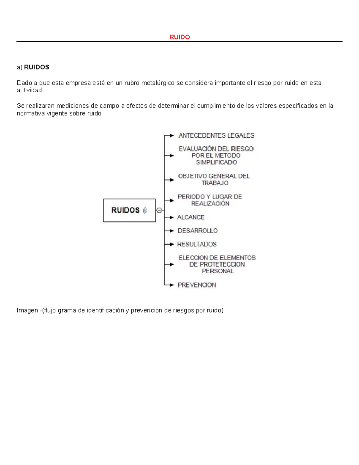 Ruido - trabajo sobre las caracteristicas principales - RUIDO a) RUIDOS ...