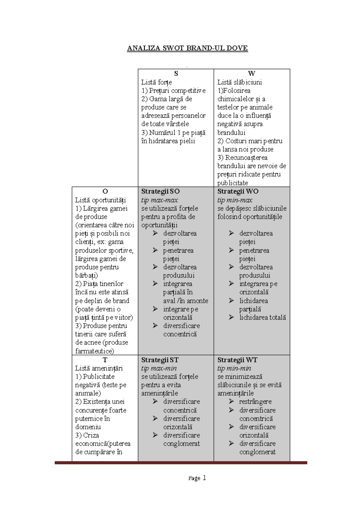 Analiza swot dove - ANALIZA SWOT BRAND-UL DOVE . S Listă for eț Pre uri ...