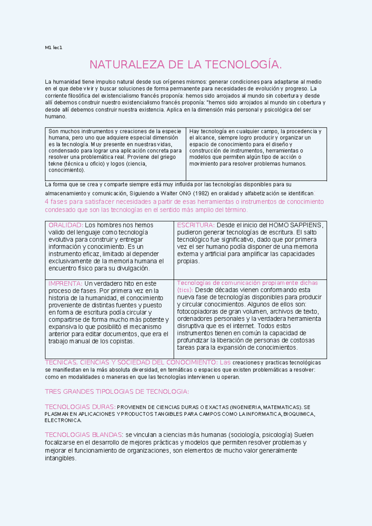 Tec mo1 - resumen modulo 1 - M1 lec NATURALEZA DE LA TECNOLOGÍA. La ...