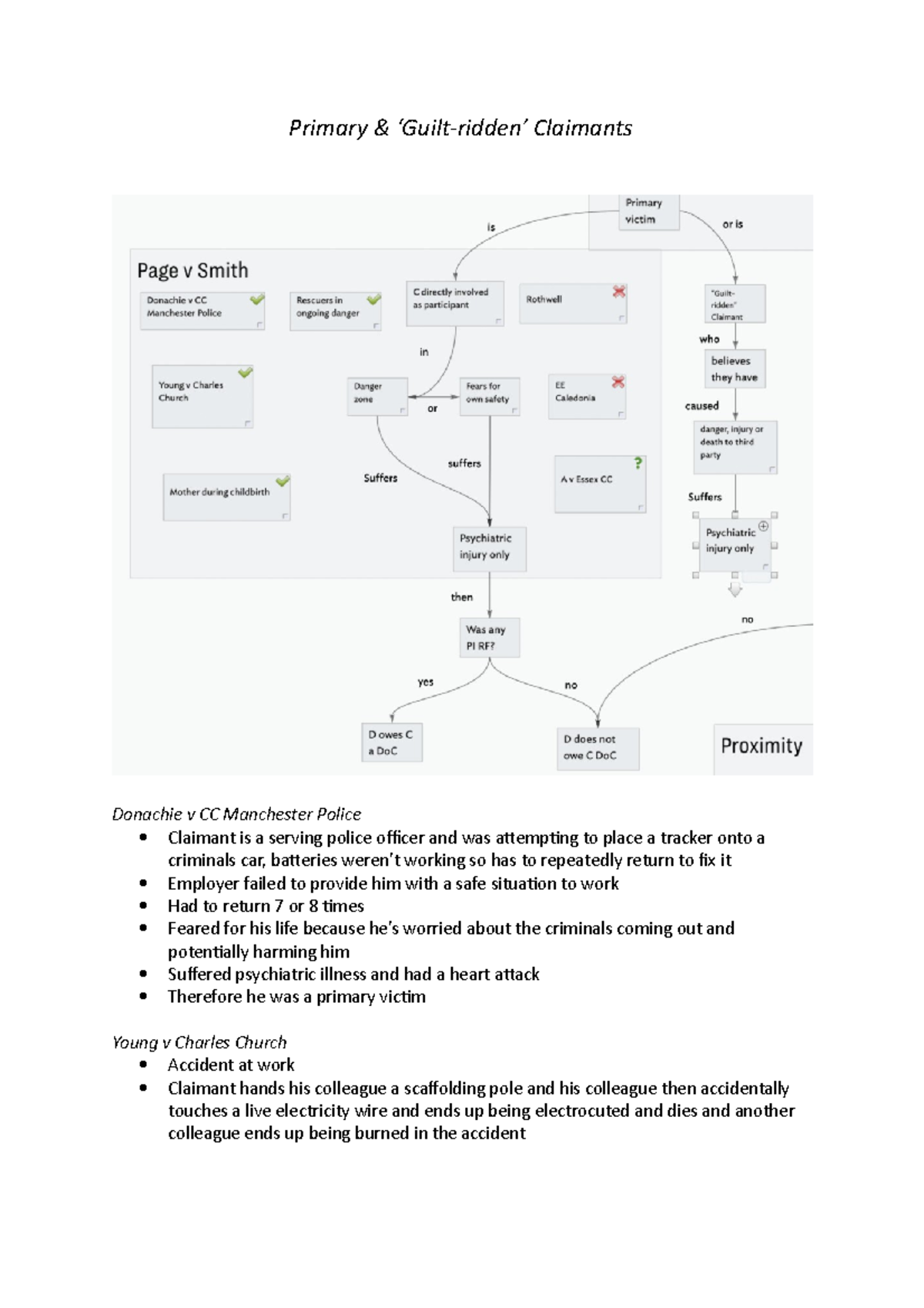 Primary & ‘Guilt-ridden’ Claimants - Primary & ‘Guilt-ridden’ Claimants ...